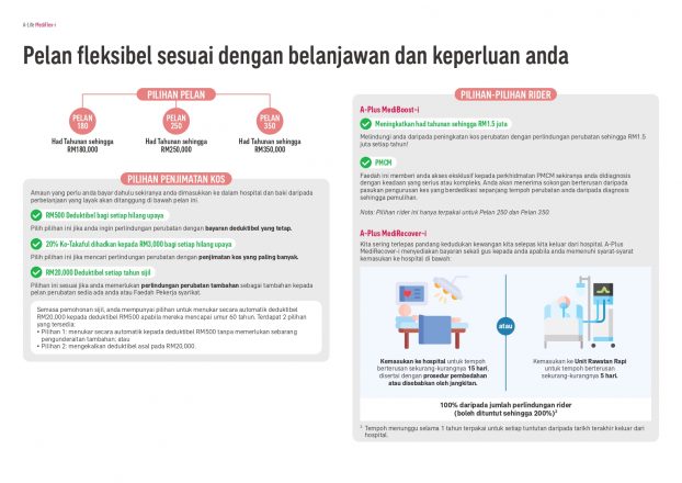 Kad Perubatan – AIA LunaStella Group