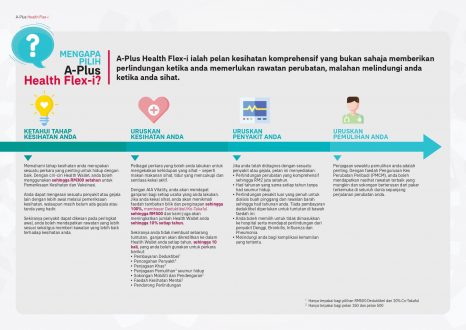 Kad Perubatan – AIA LunaStella Group