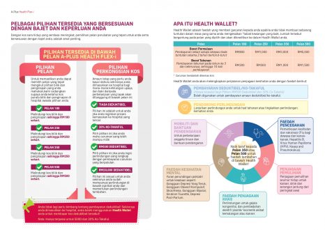Kad Perubatan – AIA LunaStella Group