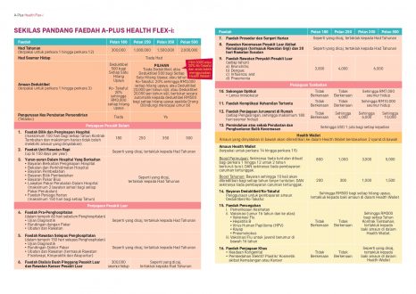 Kad Perubatan – AIA LunaStella Group